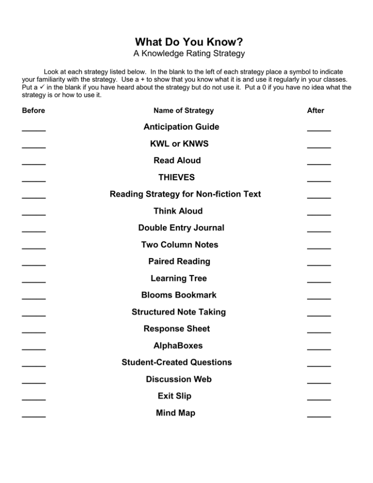 What Do You Know? A Knowledge Rating Strategy