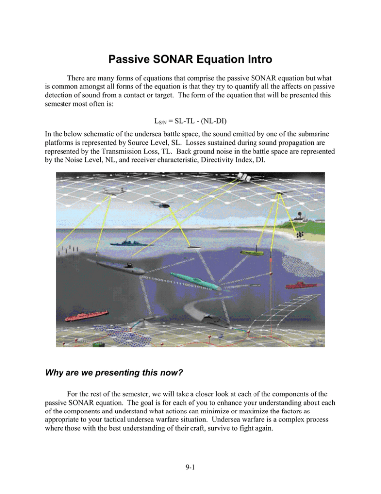Passive SONAR Equation: Signal to Noise Ratio Explained