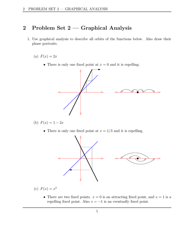 Dynamical Systems: Graphical Analysis Problem Set