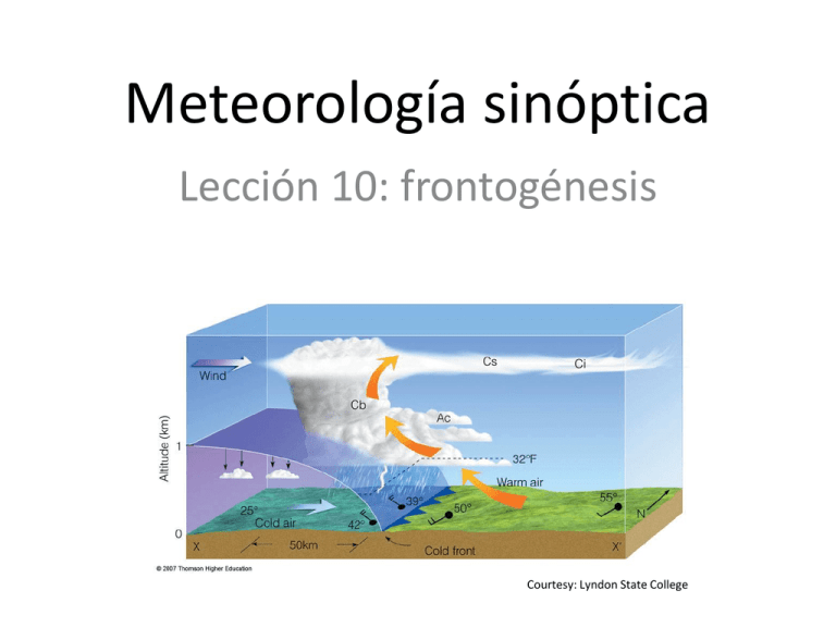 Meteorología sinóptica Lección 10: frontogénesis Courtesy: Lyndon State ...
