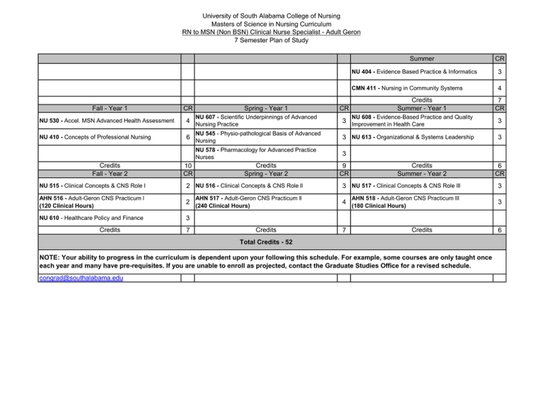 University of South Alabama College of Nursing