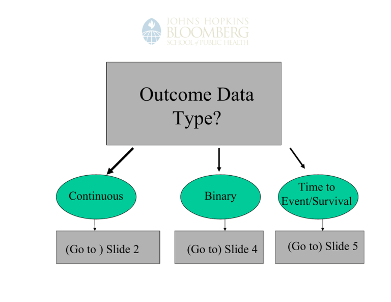 Outcome Data Type Time To Continuous