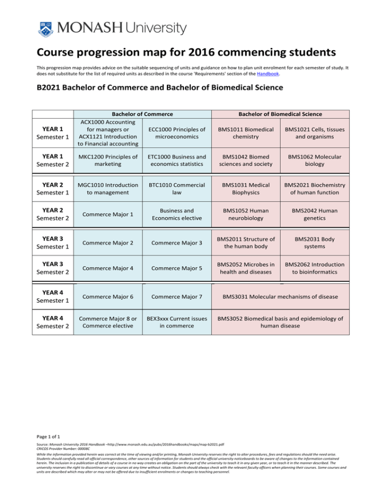 Course progression map for 2016 commencing students