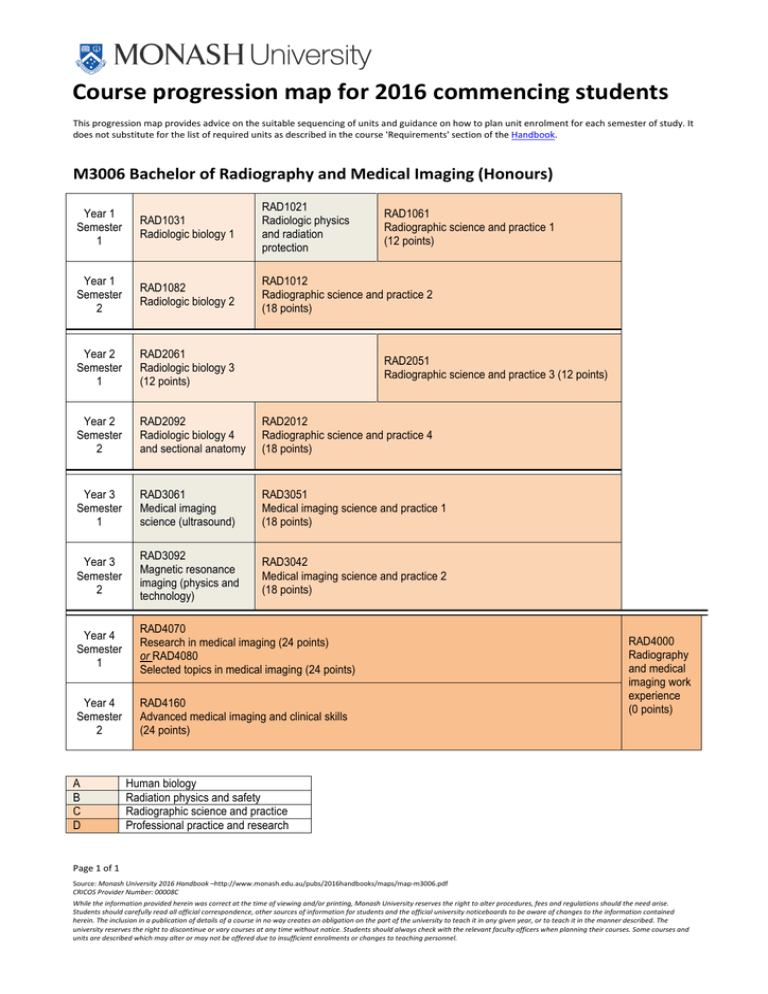 Course progression map for 2016 commencing students