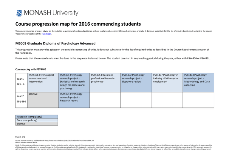 Psychology Graduate Diploma Course Map - Monash University