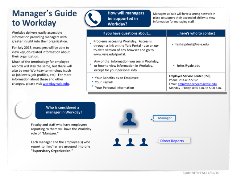 Workday Manager's Guide: Yale University