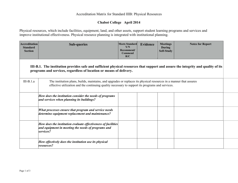 Accreditation Matrix for Standard IIIB: Physical Resources