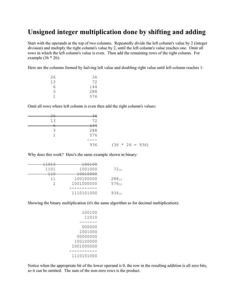 Unsigned integer multiplication done by shifting and adding