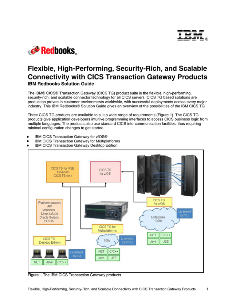 CICS Transaction Gateway: Flexible Connectivity Solutions