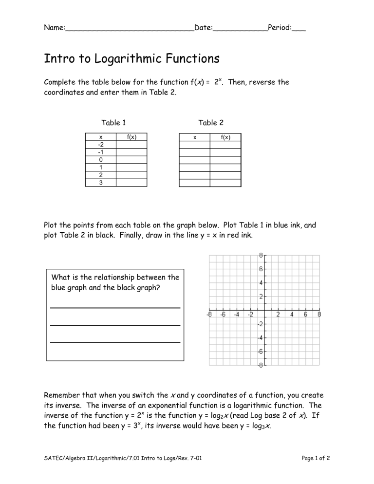 Intro To Logarithmic Functions