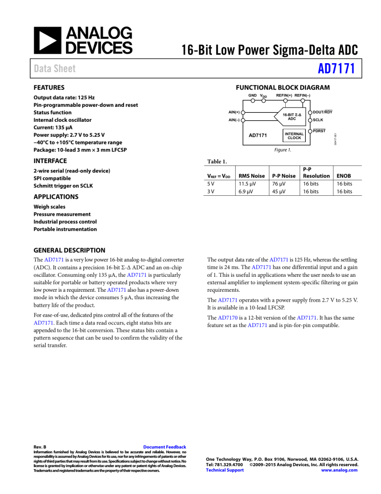 16-Bit Low Power Sigma-Delta ADC AD7171 Data Sheet FEATURES