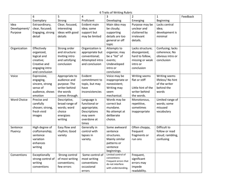 6 Traits Writing Rubric: Assessment Guide