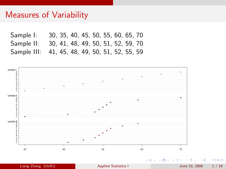 Measures of Variability