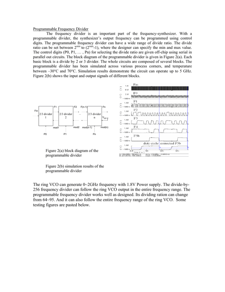 Programmable Frequency Divider
