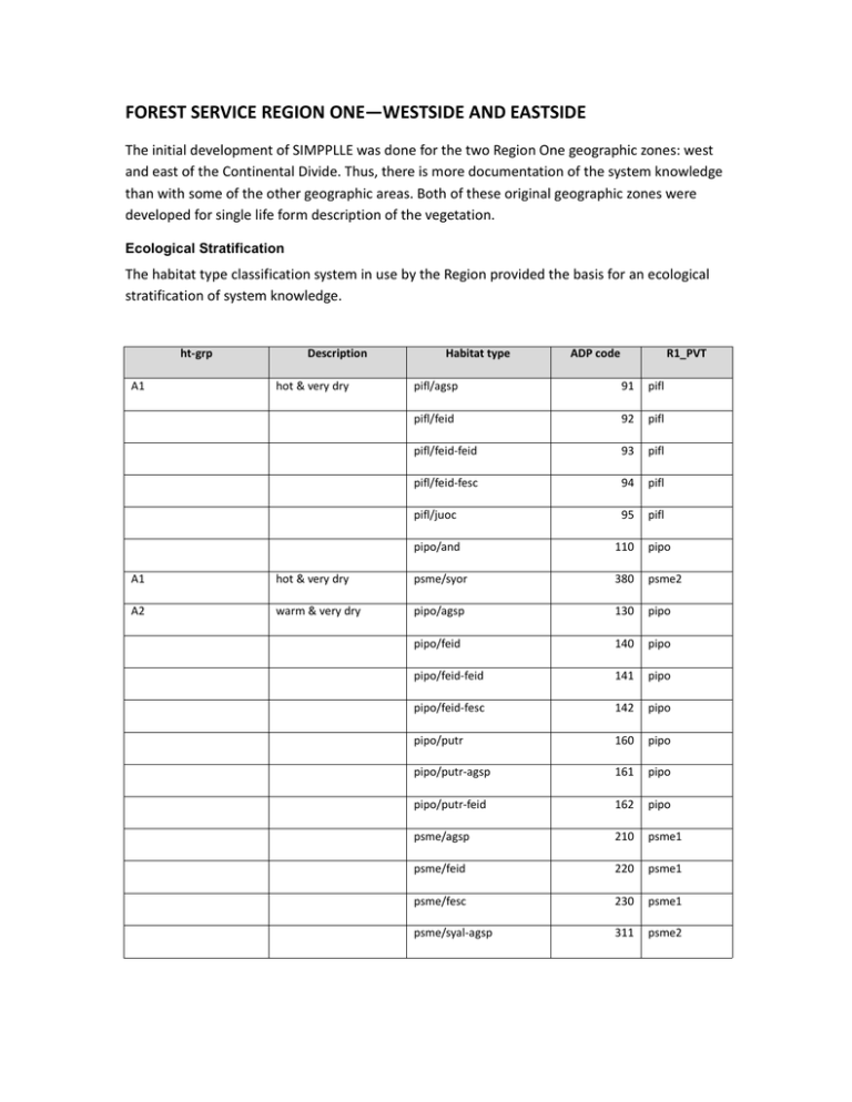 FOREST SERVICE REGION ONE—WESTSIDE AND EASTSIDE