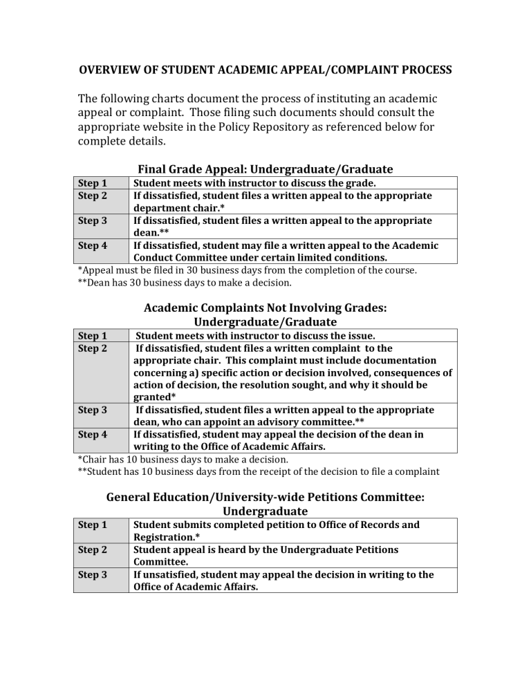 OVERVIEW OF STUDENT ACADEMIC APPEAL/COMPLAINT PROCESS