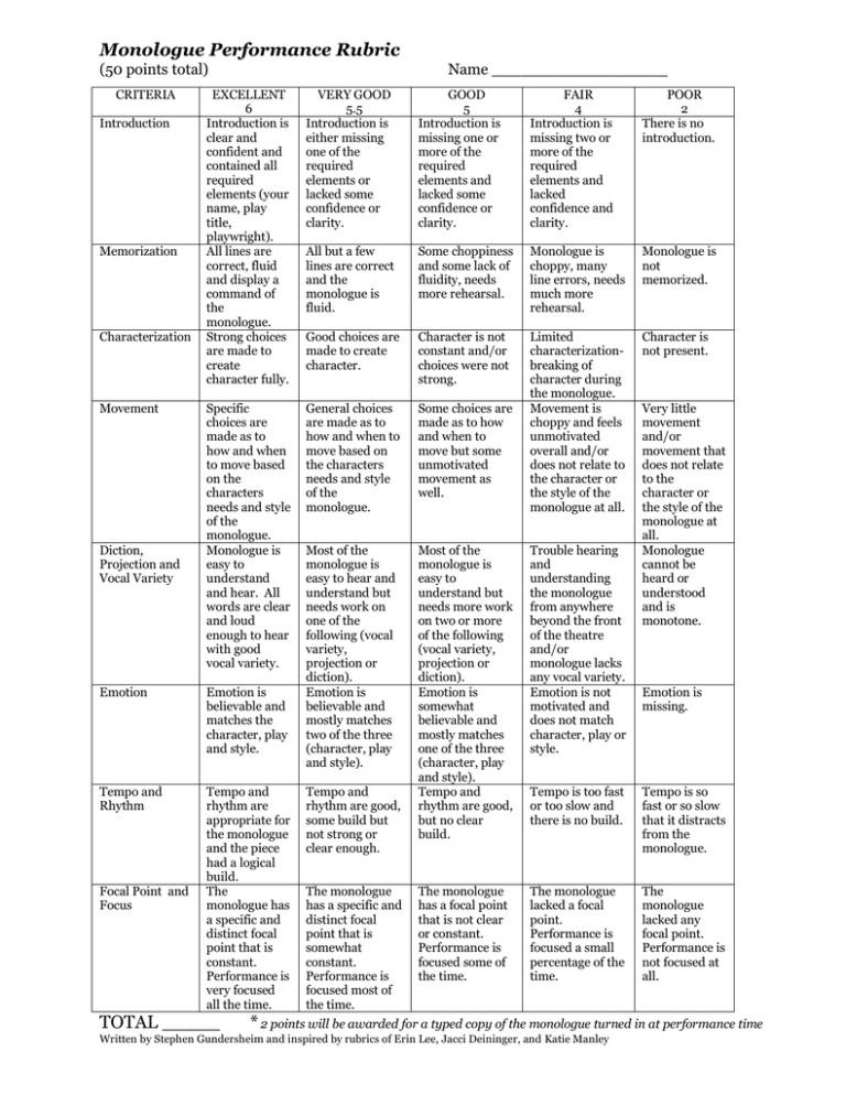 Monologue Performance Rubric: Drama Evaluation