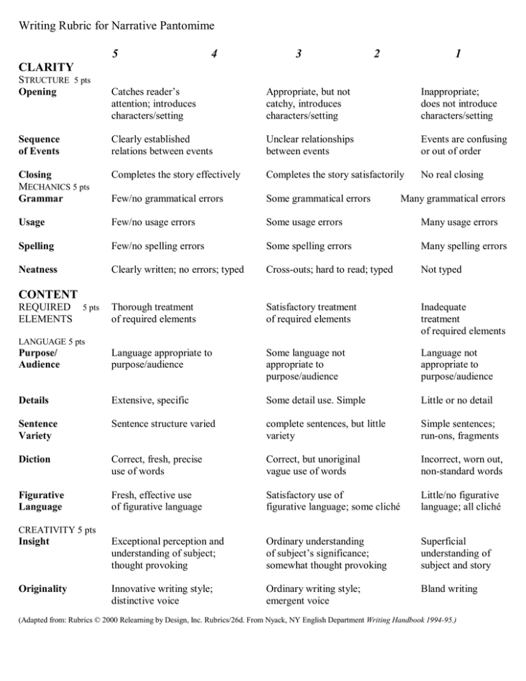 Narrative Pantomime Writing Rubric