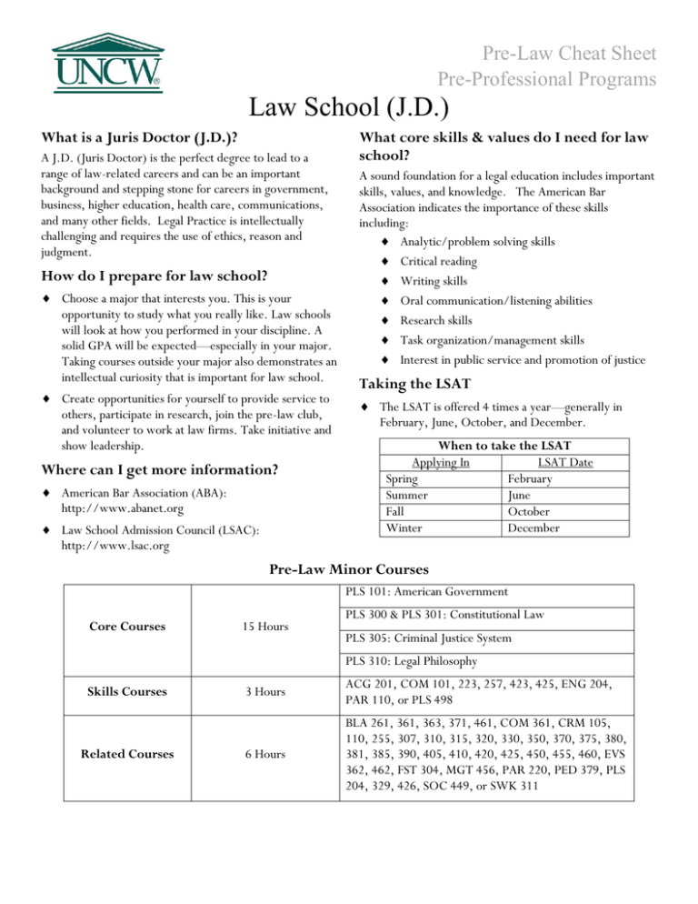Pre-Law Cheat Sheet: Requirements & Courses
