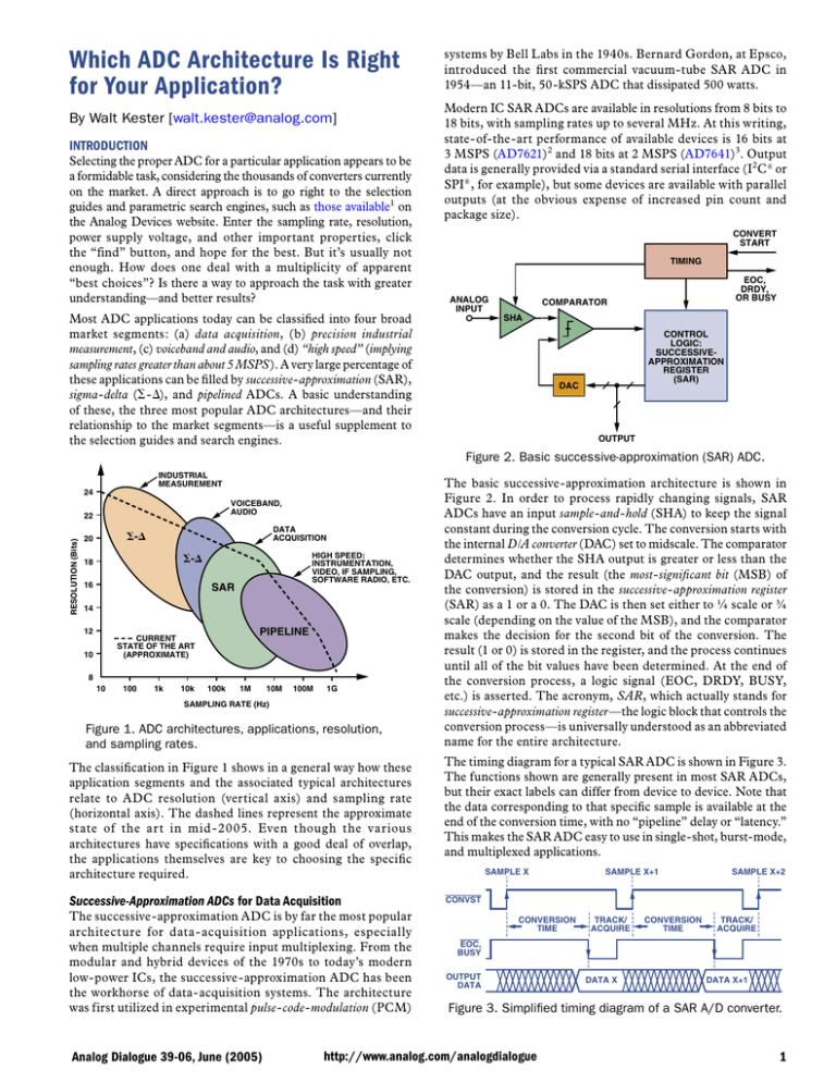 ADC Architectures: SAR, Sigma-Delta, Pipelined - Application Guide