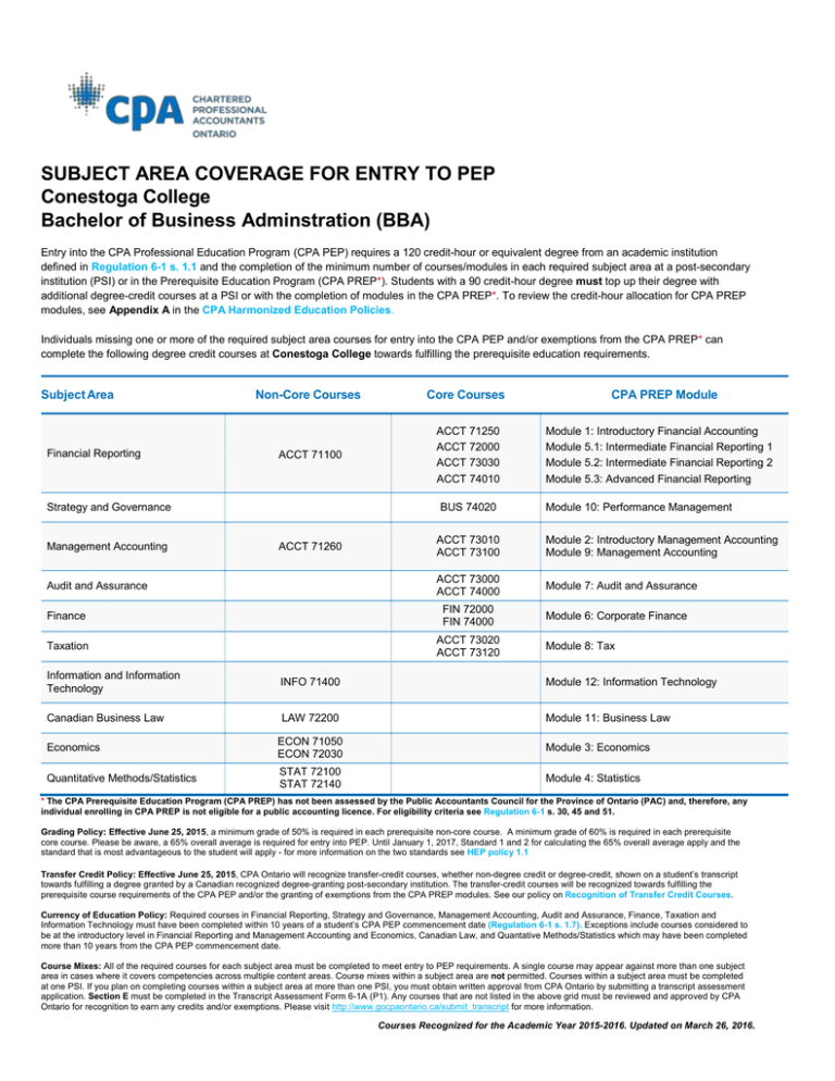 CPA PEP Entry Requirements - Conestoga College Course Coverage