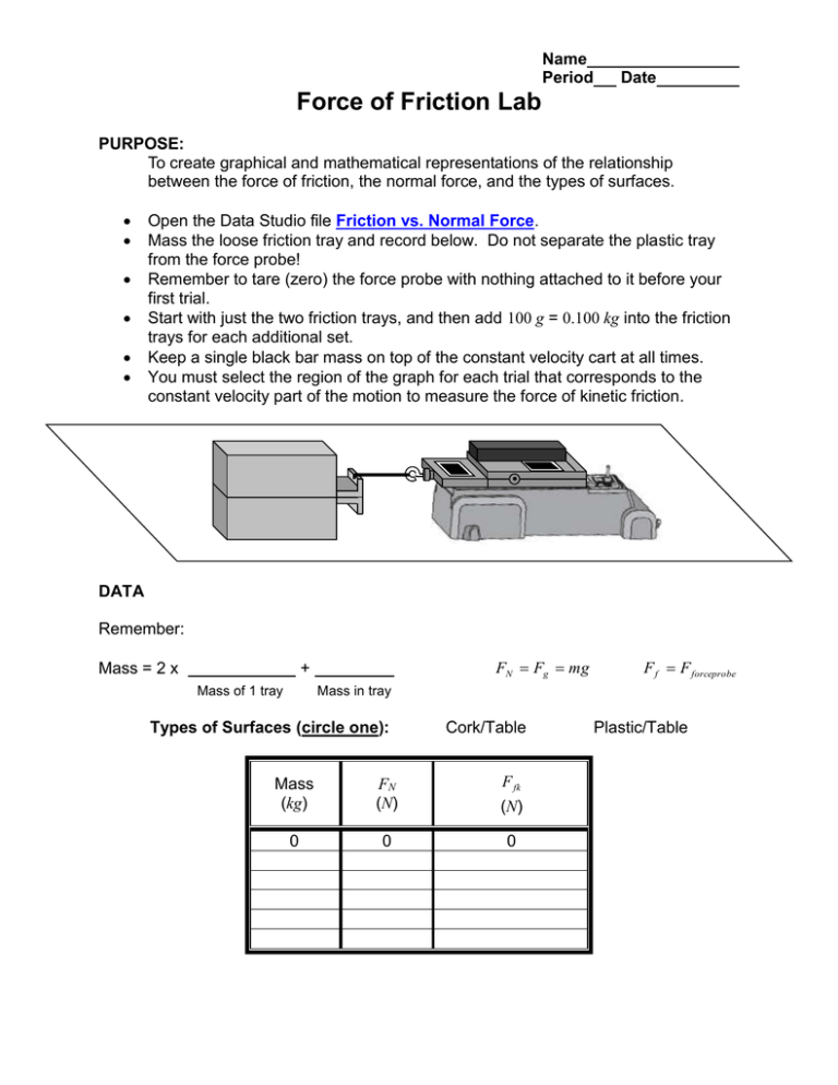 Force of Friction Lab