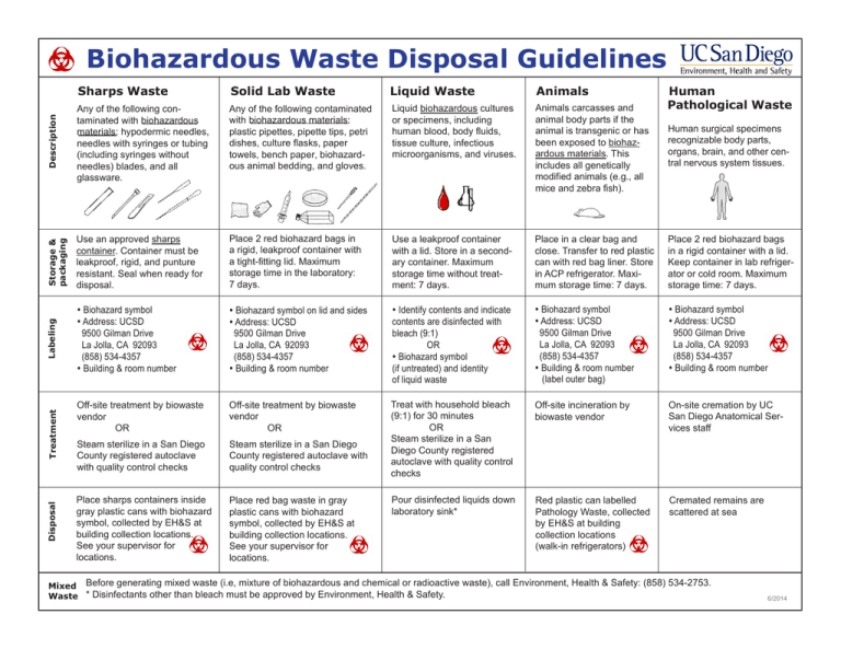 Biohazardous Waste Disposal Guidelines | UCSD
