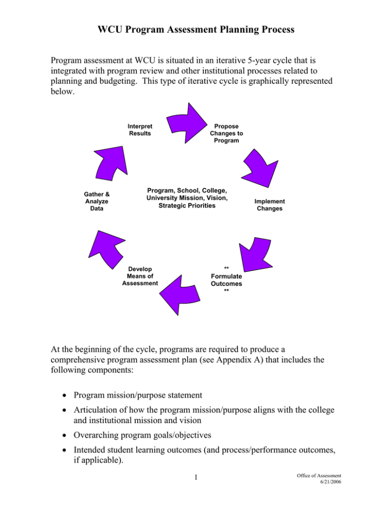 WCU Program Assessment Planning Process