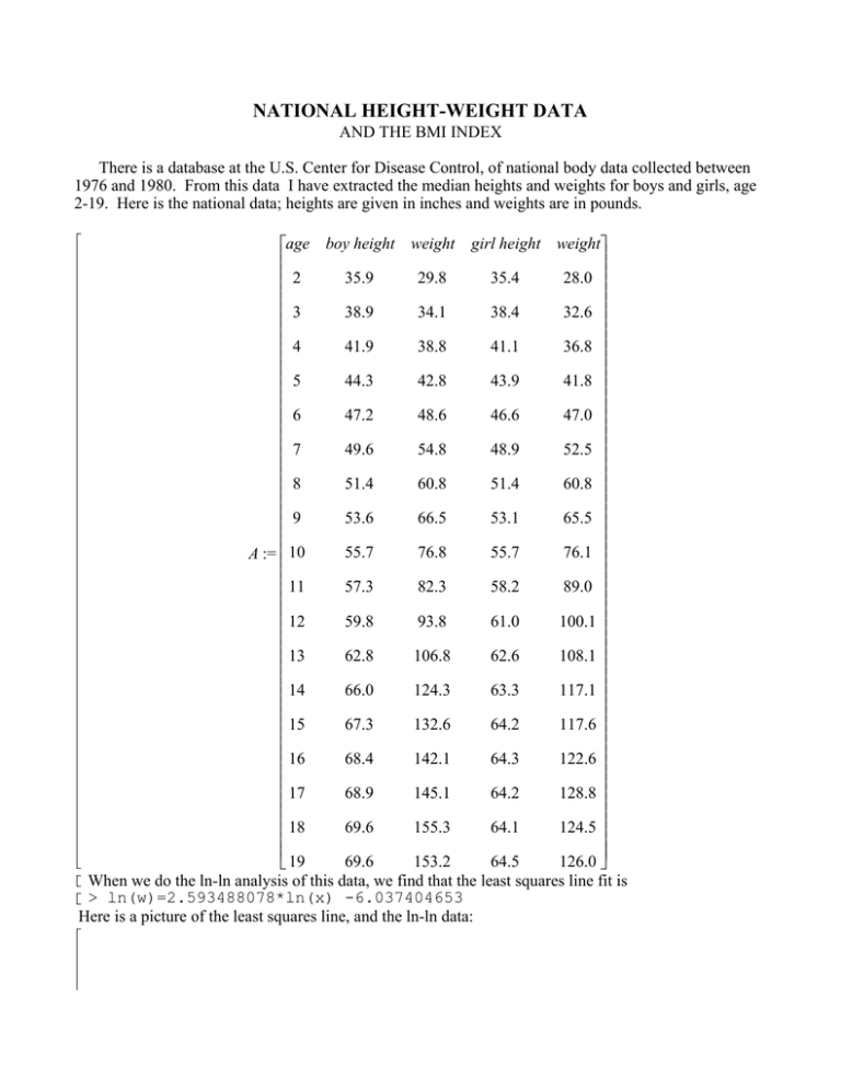 NATIONAL HEIGHT-WEIGHT DATA