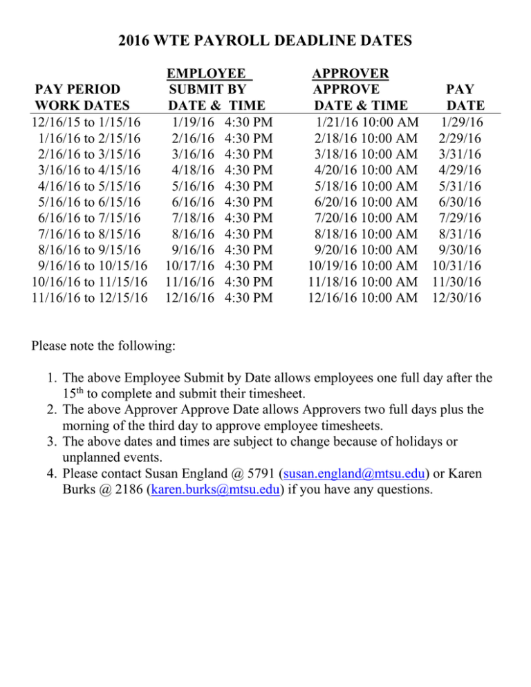 2016 WTE PAYROLL DEADLINE DATES