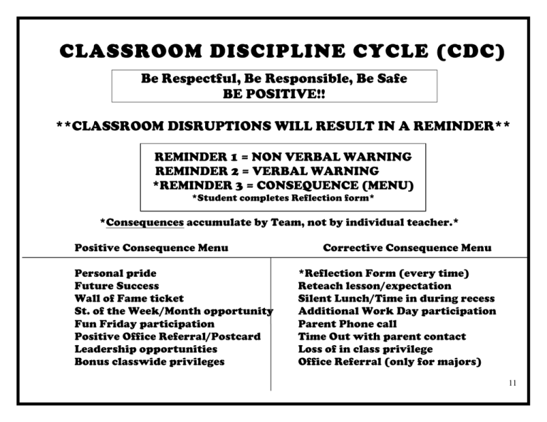 Classroom Discipline Cycle & Behavior Management Strategies