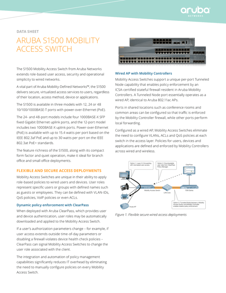 ArubA S1500 MobILITy ACCESS SWITCh data sheet