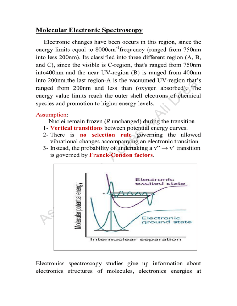 Molecular Electronic Spectroscopy: UV-Vis Spectra & Transitions