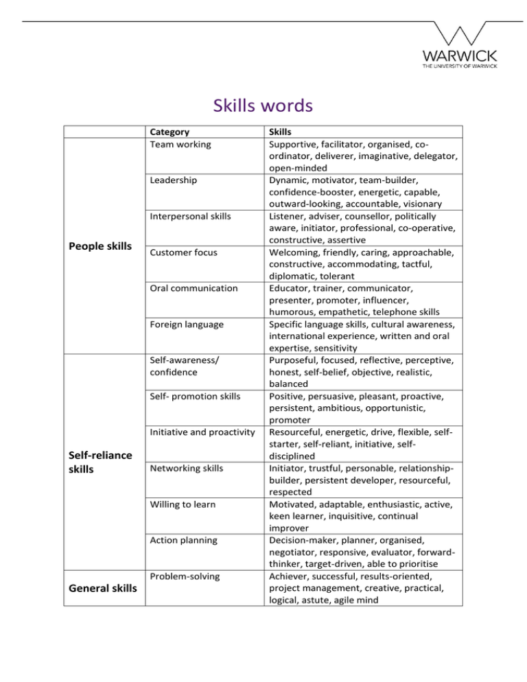 Skills words
