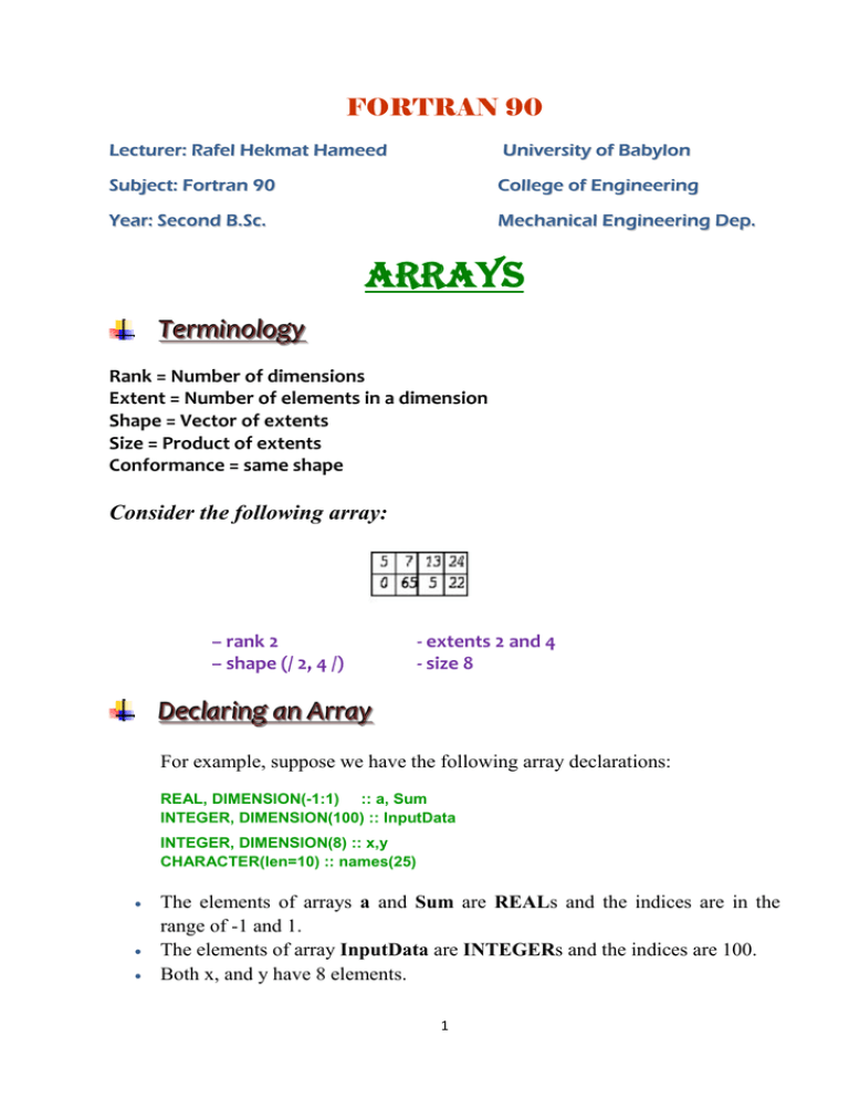 Fortran 90 Arrays: Declaration, I/O, and Operations