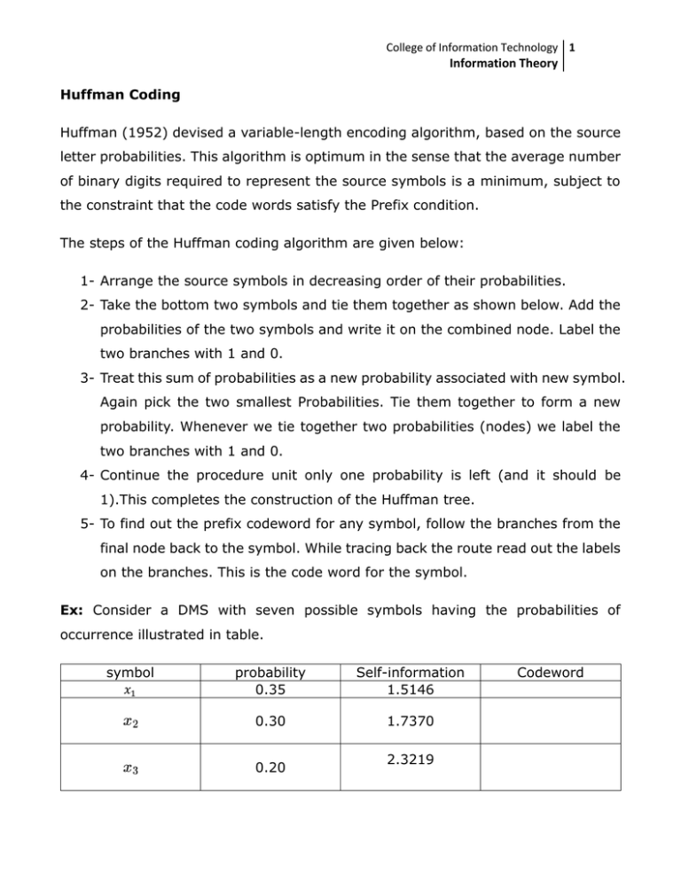 Information Theory Huffman Coding