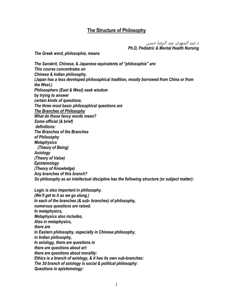 The Structure of Philosophy