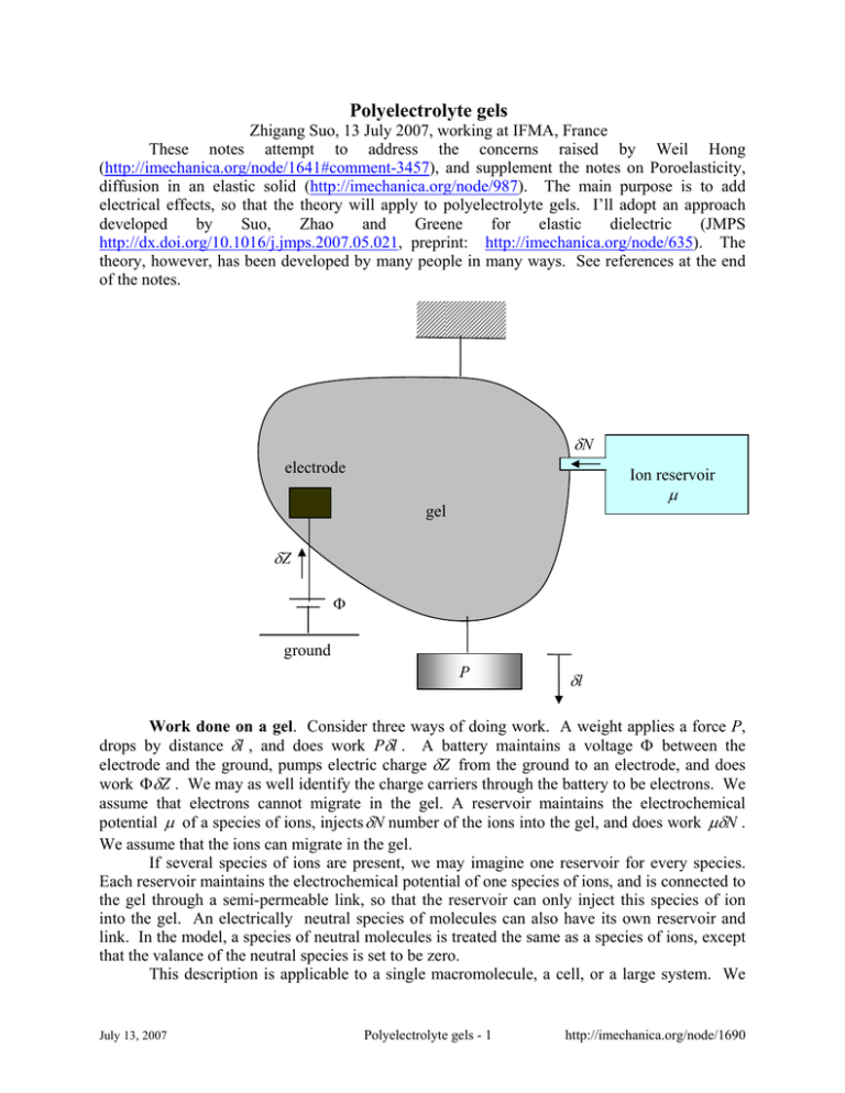 Polyelectrolyte gels