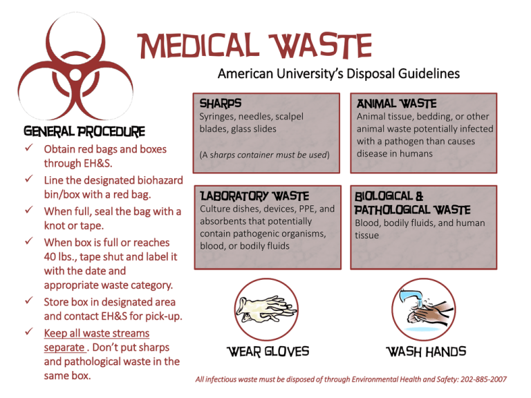 Medical Waste Disposal Guidelines - American University