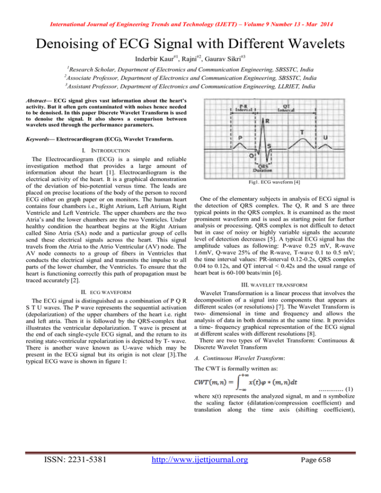 Denoising Of Ecg Signal With Different Wavelets Inderbir Kaur Rajni
