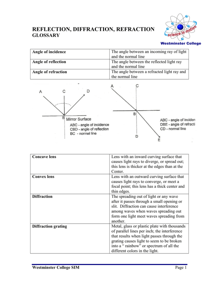 REFLECTION, DIFFRACTION, REFRACTION GLOSSARY