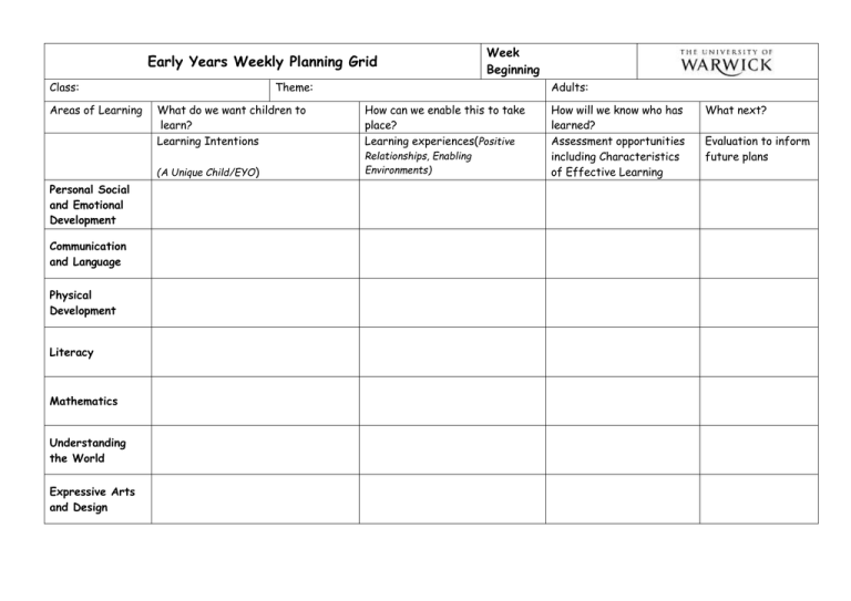 Early Years Weekly Planning Grid Week Beginning