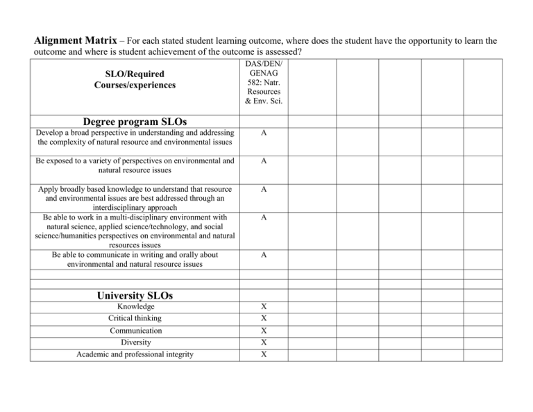 Alignment Matrix