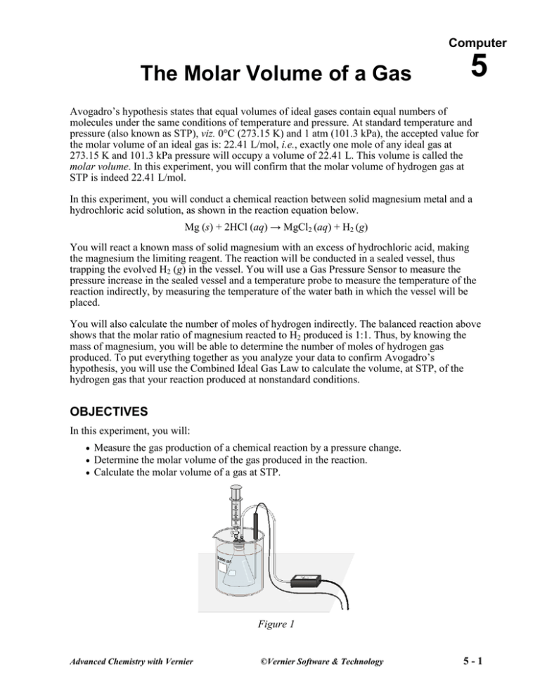 Molar Volume of a Gas Lab: Chemistry Experiment