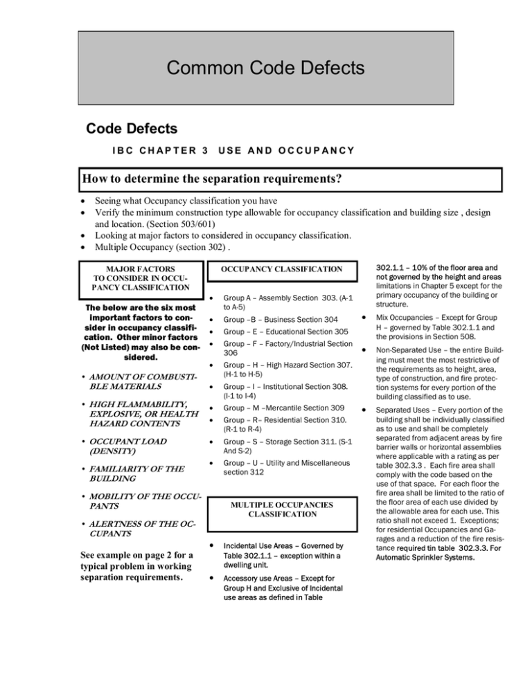 Mecklenburg County Common Code Defects