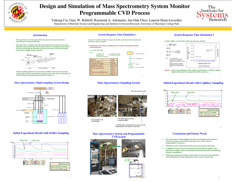 Design and Simulation of Mass Spectrometry System Monitor Programmable ...