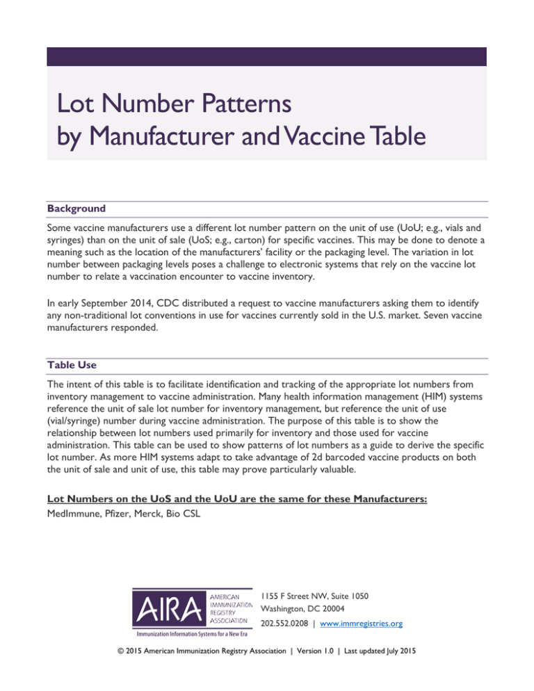 Vaccine Lot Number Patterns by Manufacturer
