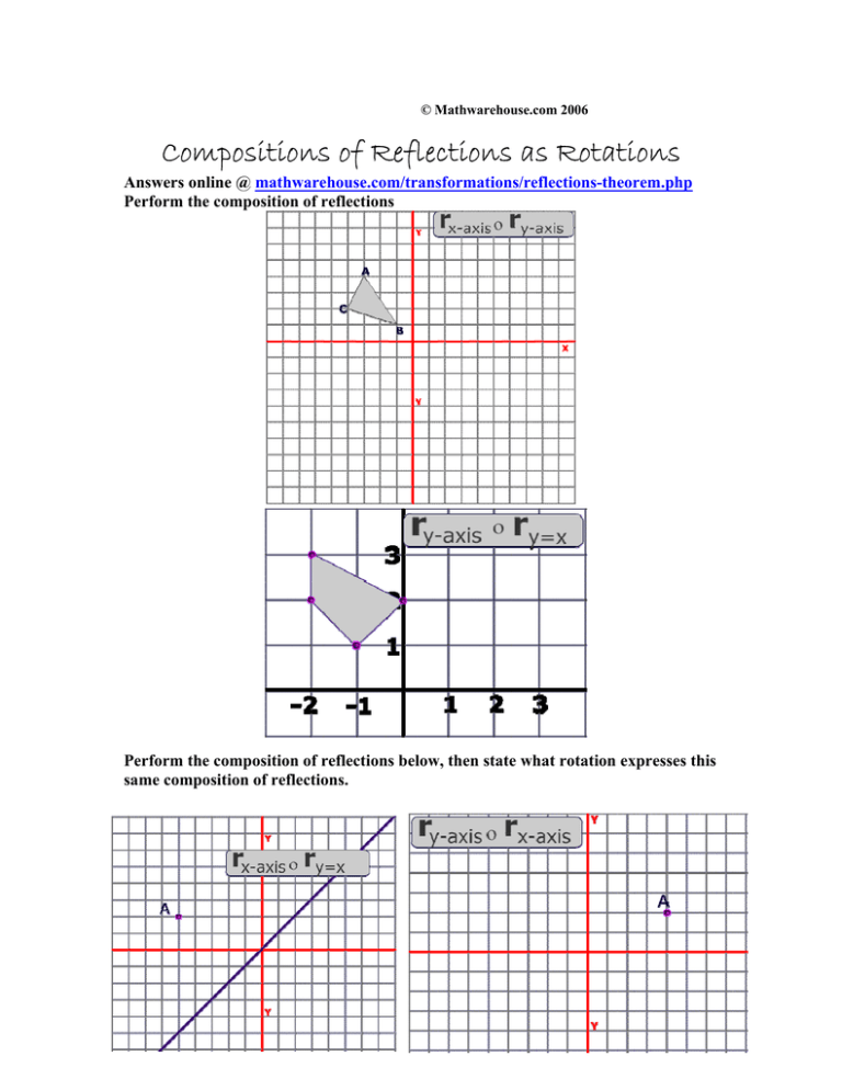 Compositions of Reflections as Rotations