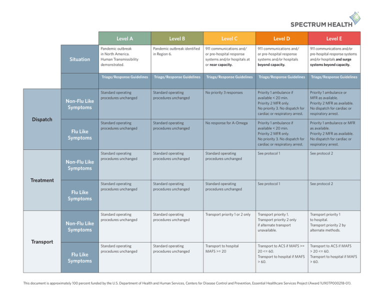 Level A Level B Level C Level D