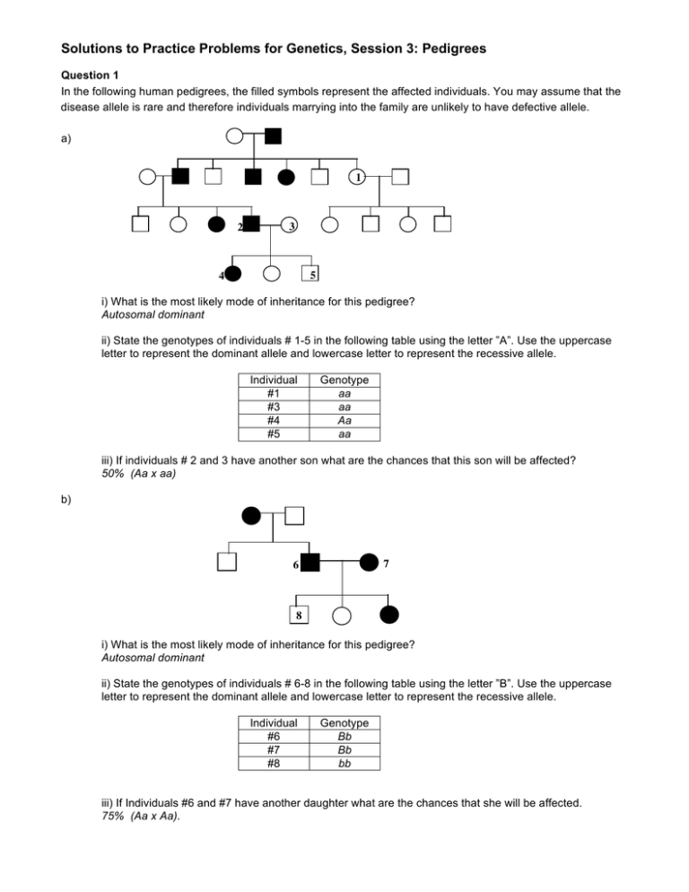Genetics Pedigree Practice Problems & Solutions